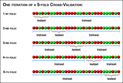 ProClassify User's Guide - Cross-Validation Explained